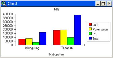 Gambar 6.14. Tampilan grafikyang telah diatur properti axis X.